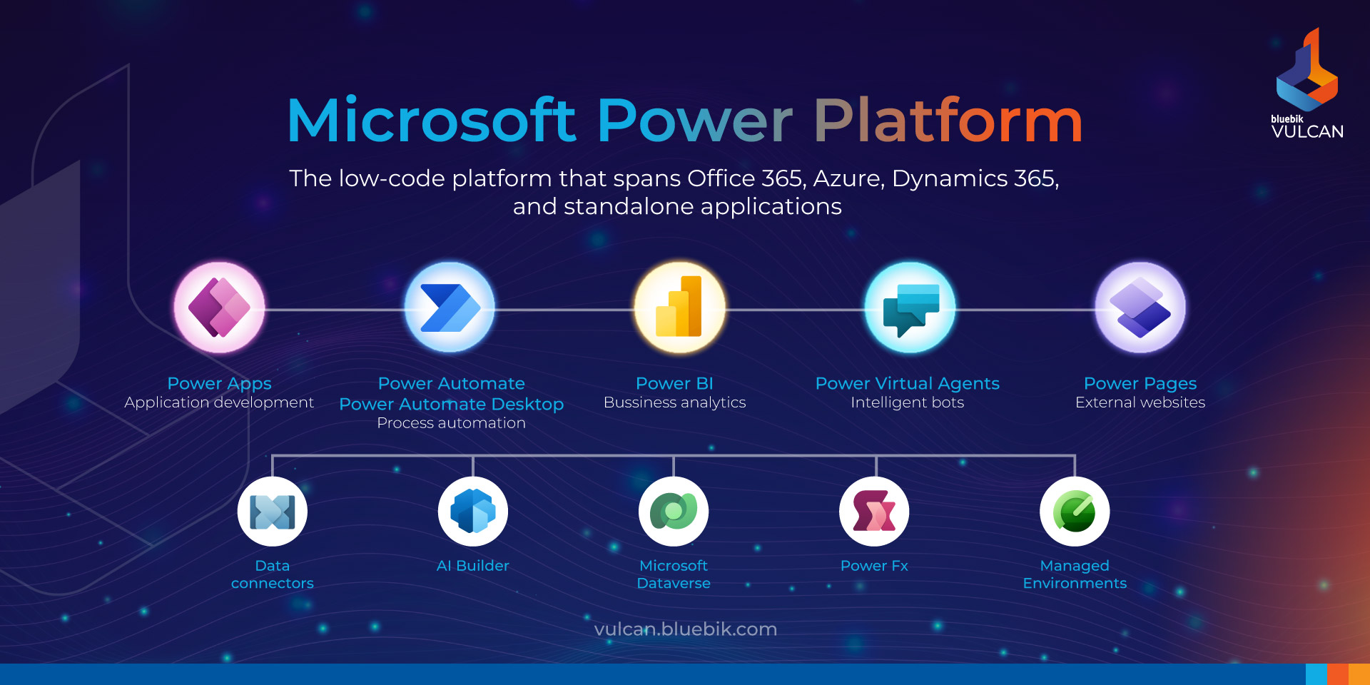 ขับเคลื่อนธุรกิจให้ก้าวล้ำด้วย Microsoft Power Platform