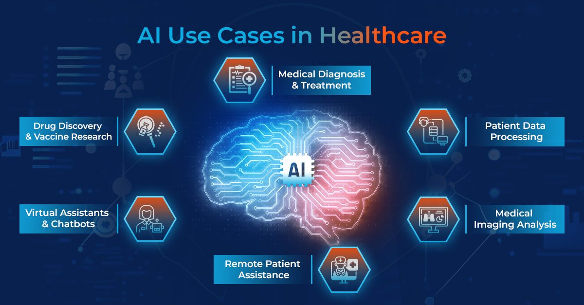 Artificial Intelligence in Healthcare All You Need to Know