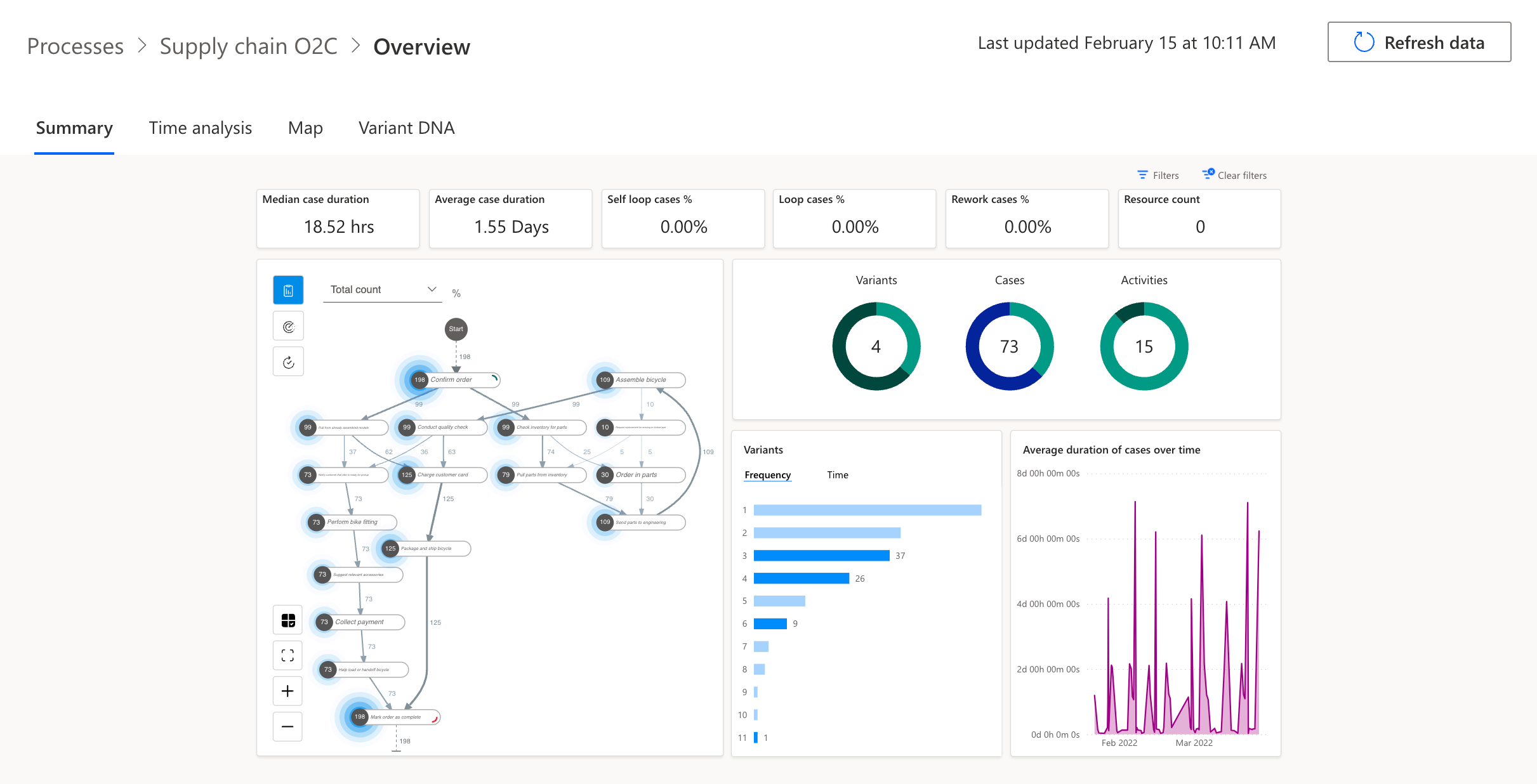 ขับเคลื่อนธุรกิจให้ก้าวล้ำด้วย Microsoft Power Platform